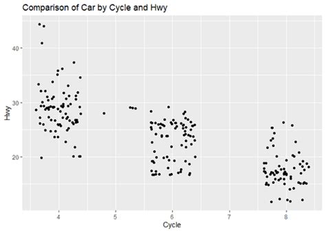 How To Create A Ggplot Jitter Plot In R