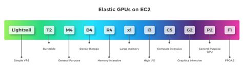Hosting Scalable WordPress On AWS DevOps Com