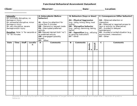Abc Data Sheet Pdf Psychology Psychological Concepts