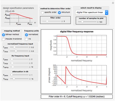 Infinite Impulse Response Iir Digital Low Pass Filter Design By Butterworth Method Wolfram