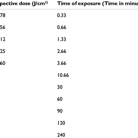 Mts Assay On Uvb Exposed Skin Fibroblasts 24 H Post Exposure Uvb Download Scientific Diagram
