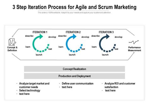 3 Step Iteration Process For Agile And Scrum Marketing Presentation Graphics Presentation