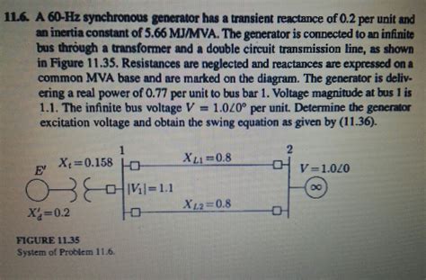 Solved 11 A 60 Hz Synchronous Generator Has A Transient
