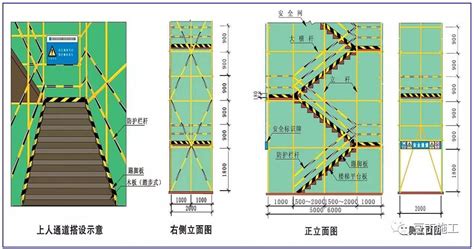 精编脚手架工程作业指导书，超实用！ 施工圈 品茗逗逗网