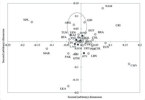 8a Regulatory Distance Between Countries Source Authors Calculations Download Scientific