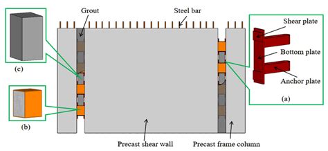 what is a shear wall in a house at della gonzales blog