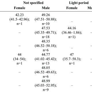 PR PQ Interval Duration Under Individual Types Of Anesthesia Download Scientific Diagram