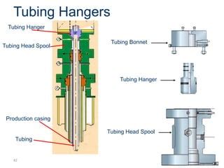 Wellhead For Oil And Gas Wellpptx