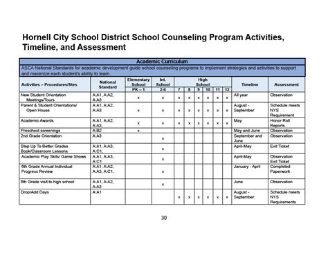 Pk 12 Comprehensive School Counseling Plan Hornell City School District