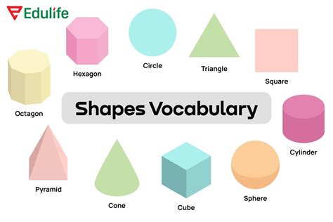 Hình vuông tiếng Anh là gì 30 idioms có square