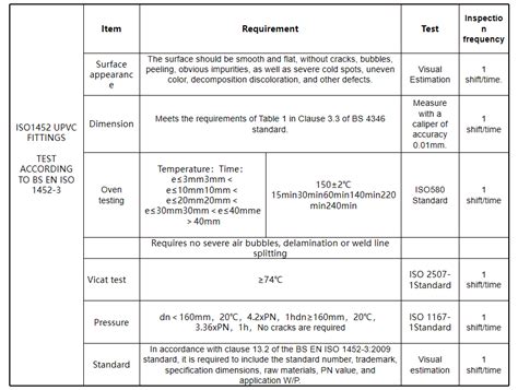 How To Test Upvc Pipe Fitting In Factory Era Pipes No 1 Pipe