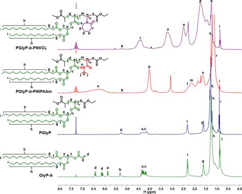 Membrane Active Thermoresponsive Block Copolymers Containing A Diacylglycerol Based Segment