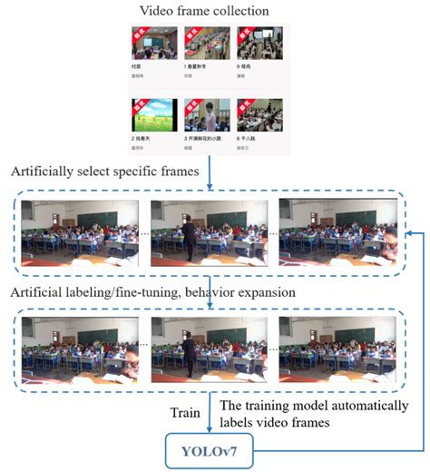 Scb Dataset3：首个涵盖从幼儿园到大学的多行为类别学生课堂行为检测数据集 知乎