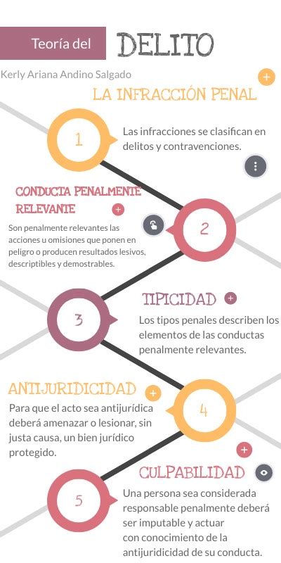 Teoría Del Delito