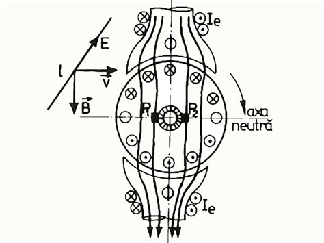 Generatorul De Curent Continuu Functionare Rombadconstruct