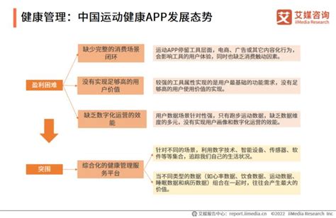 2022 2023年全球与中国大健康产业运行大数据及决策分析报告