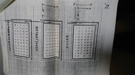 「神代文字とか錬金術記号とかは、まぁ思い当たるが、マイコンの資料はいったい何に使ったのか思い出せん・・ 」山崎峰水の漫画