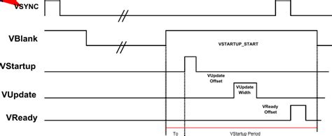 Display Core Next Dcn — The Linux Kernel Documentation