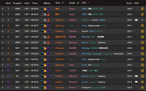 Lf Devs Java Only 3k Rio