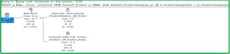 Sql Query Optimization Analytics Vidhya