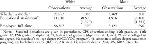 Statistics Of Dependent Variables In Tables 3 4 And 5 Download