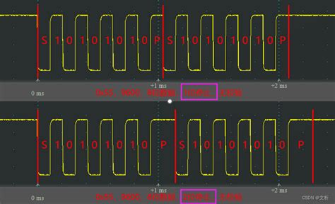 串口通信详解：i2c Spi Usb比较及stm32外设应用 Csdn博客