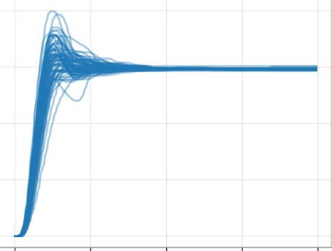 The Set Of Trajectory For Participant X Performing Under Condition Download Scientific
