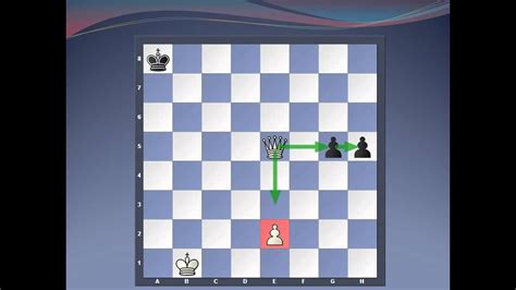 Шахматы правила Ходы шахматных фигур шахматы с нуля Youtube