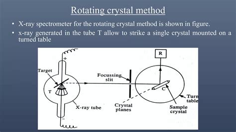 Solid State Chemistry Ppt Pdf Chemistry Science