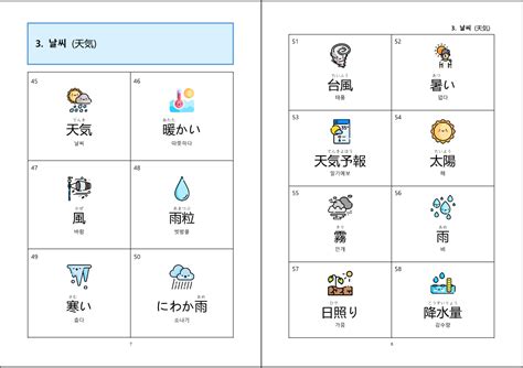 700 기초 일본어 필수단어