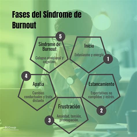 Estas Son Las 5 Causas Del Sindrome De Burnout O Agotamiento Laboral Y