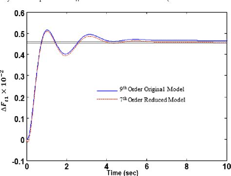 Figure 1 From A Novel Aggregation Approach To Reduce Complexity Of