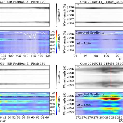 Four Spectrograms Labeled A D In Black And White And Their Associated