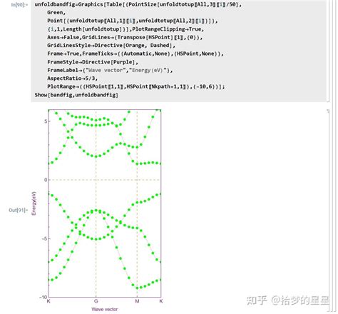 Mathematica处理OpenMX中的PBAND和PDOS数据并画图 知乎