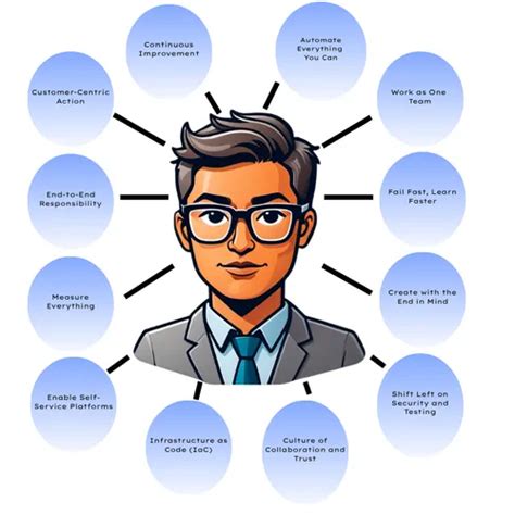 Vpc Security Concepts Security Groups Private Subnets Vpc Endpoints… By Christopher London