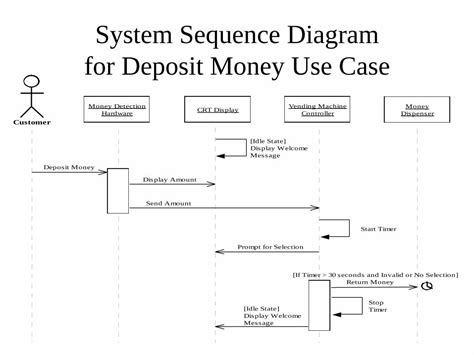 pdf uml diagrams sequence diagrams the requirements model · uml