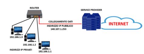 DIFFERENZA TRA ROUTER E MODEM Telecommunication