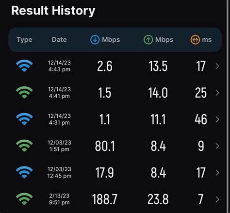 Router Slow After Update Rnetgear