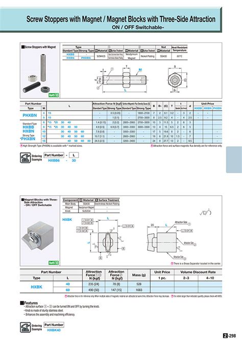 Misumi Malaysia Industrial Configurable Components Supply