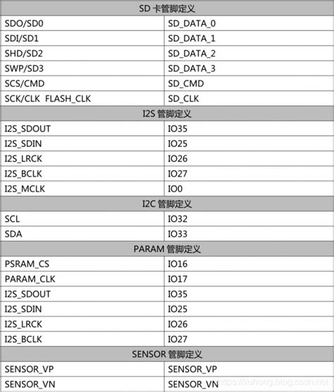 乐鑫esp32学习之旅 23 安信可 Esp32 A1s 音频开发板移植最新 Esp Adf 音频框架，小试牛刀如何实现在线文字转语音播放