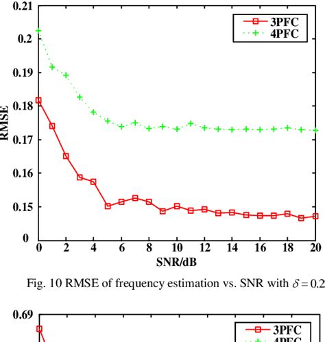figure 10 from research on improved algorithm of frequency estimation