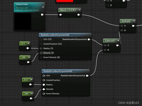 Ue4 用材质做饼状图与环状图ue4材质图表 Csdn博客