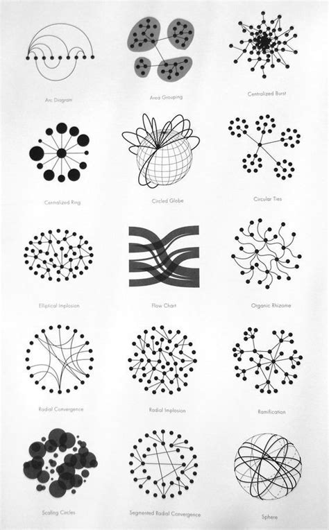 Data Visualization Design Educational Infographic Data Design
