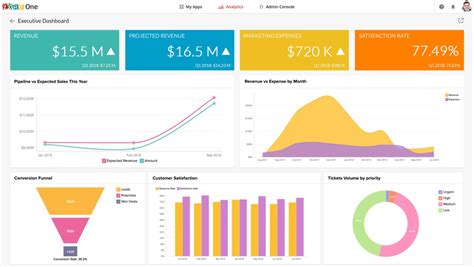 25 Best Reporting Tools In 2024 And How To Choose FineReport