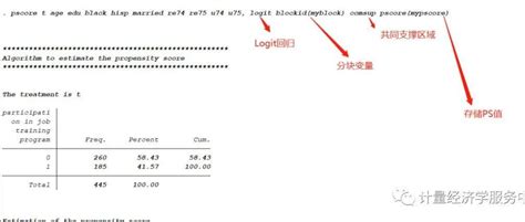 倾向匹配得分教程【pscore、psmatch2、官方命令teffects操作及应用】 Logit Newvar 变量