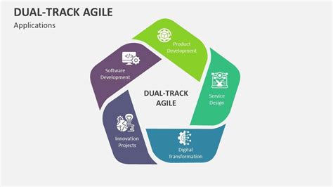 The Drill Down Technique Presentation With Animation [video] Drill Techniques Animated