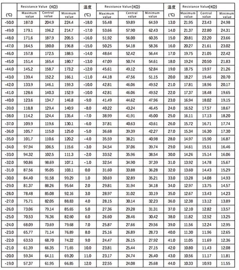 Dual Sealed Temperature Sensor For Enhanced Reliability Dtttek
