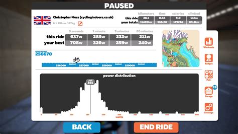 Pussyfooting Around Cycling Indoors