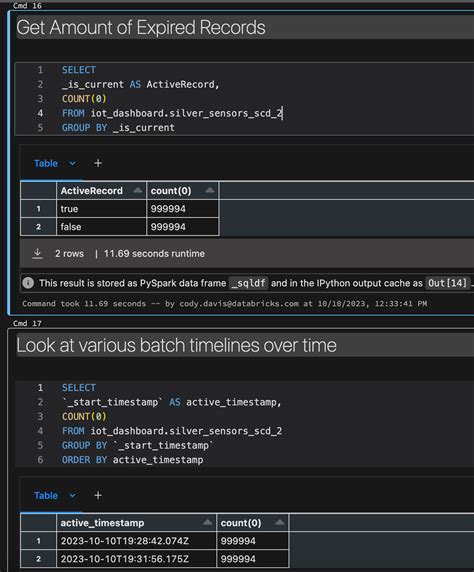 Dbt On Lakehouse Design Patterns Part 1 Optimized Elt By Databricks