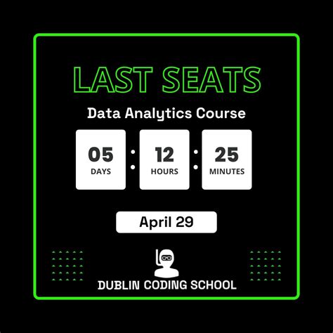 Dublin Coding School On Linkedin Dataanalytics Upskill